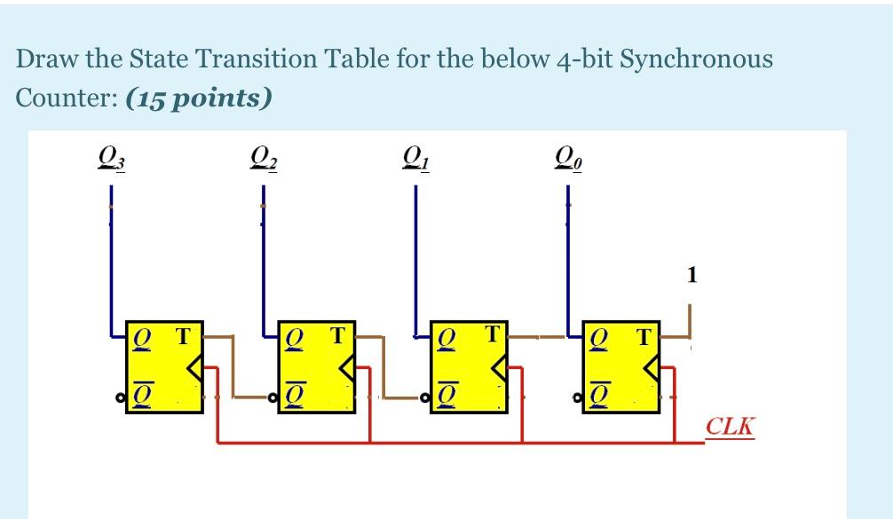 Solved Draw the State Transition Table for the below 4-bit | Chegg.com