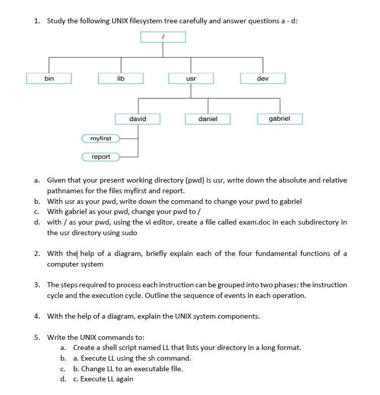 Solved 1. Study the following UNIX filesystem tree carefully | Chegg.com