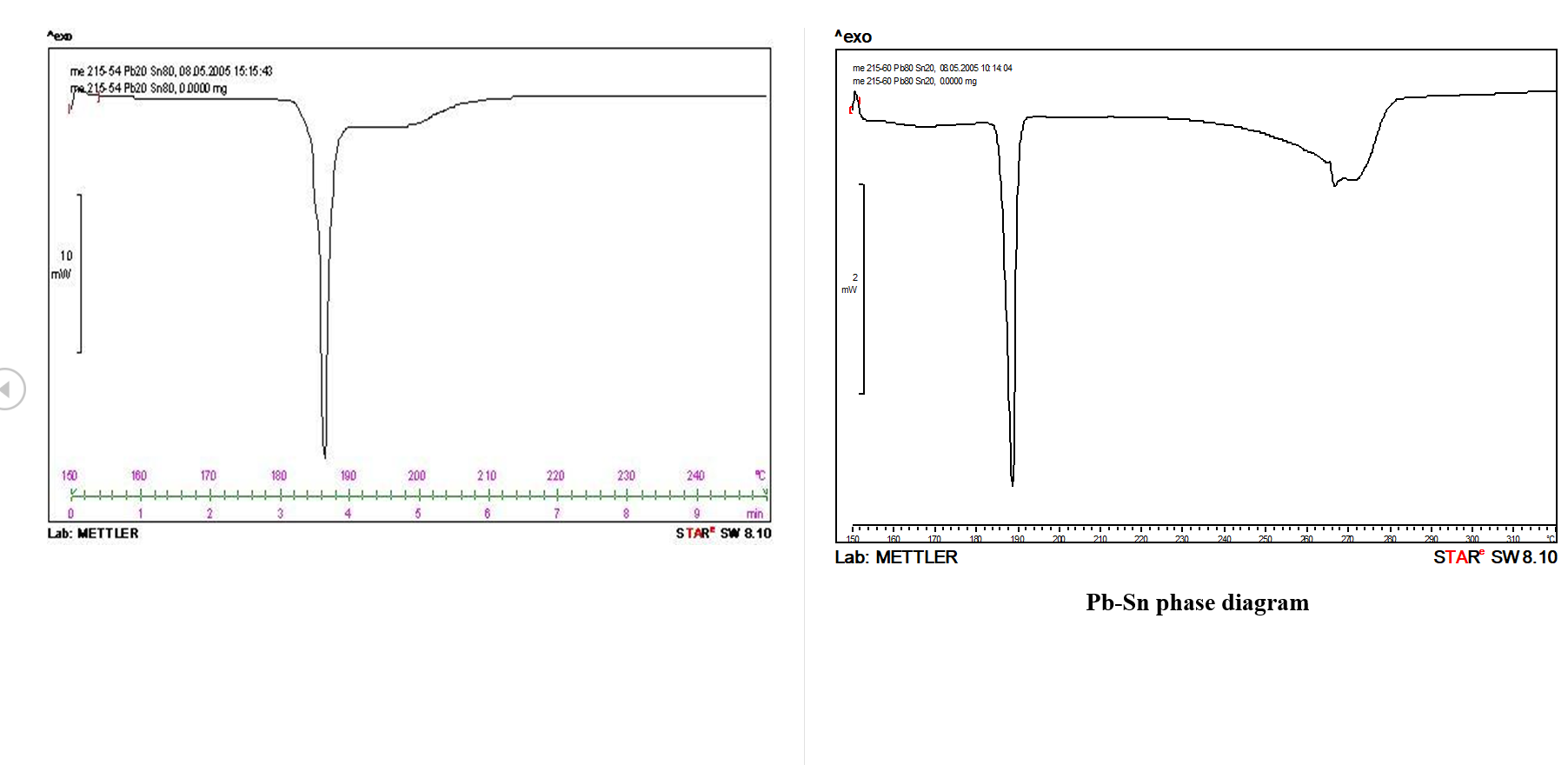 Microstructures of Pb Sn alloy at different | Chegg.com