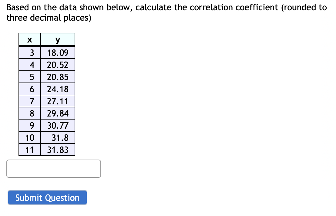 Solved Based on the data shown below, calculate the | Chegg.com