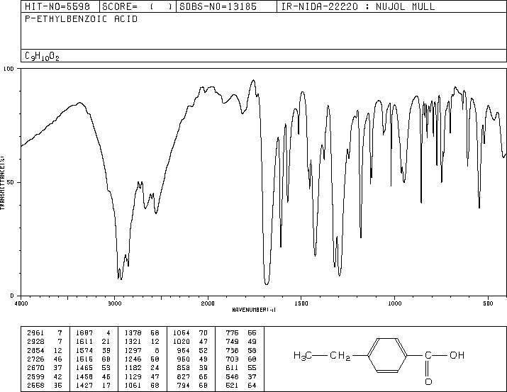 Solved Interpretation of the IR spectrum of your | Chegg.com