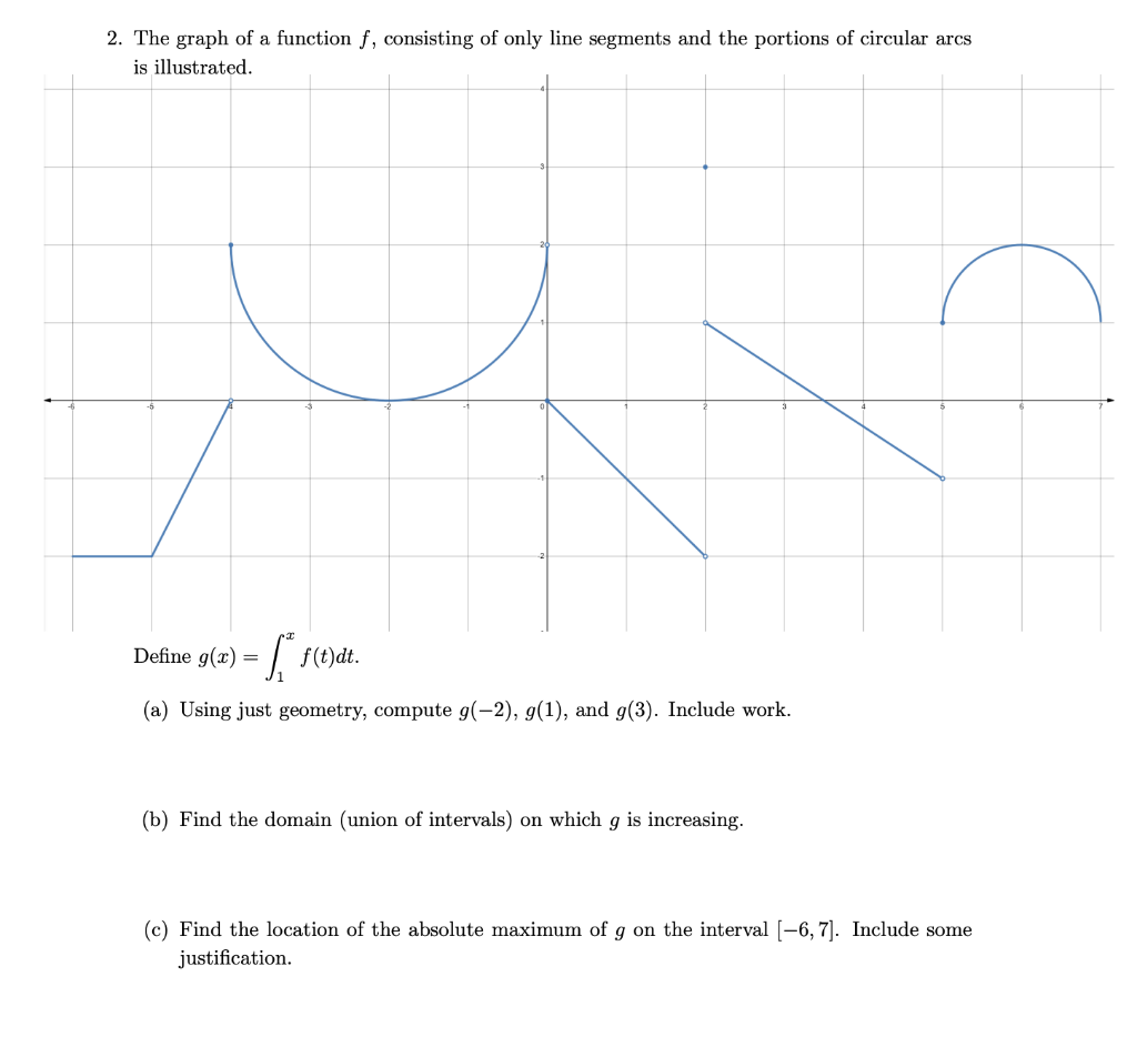 Solved 2. The graph of a function f, consisting of only line | Chegg.com