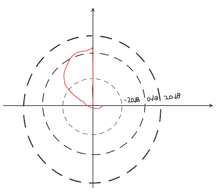 Solved Consider the following [Bode-Plot(s), Nyquist Plot] | Chegg.com