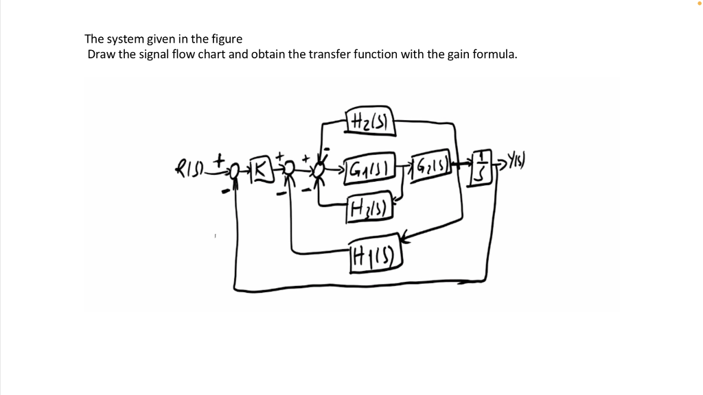 Solved The system given in the figure Draw the signal flow | Chegg.com