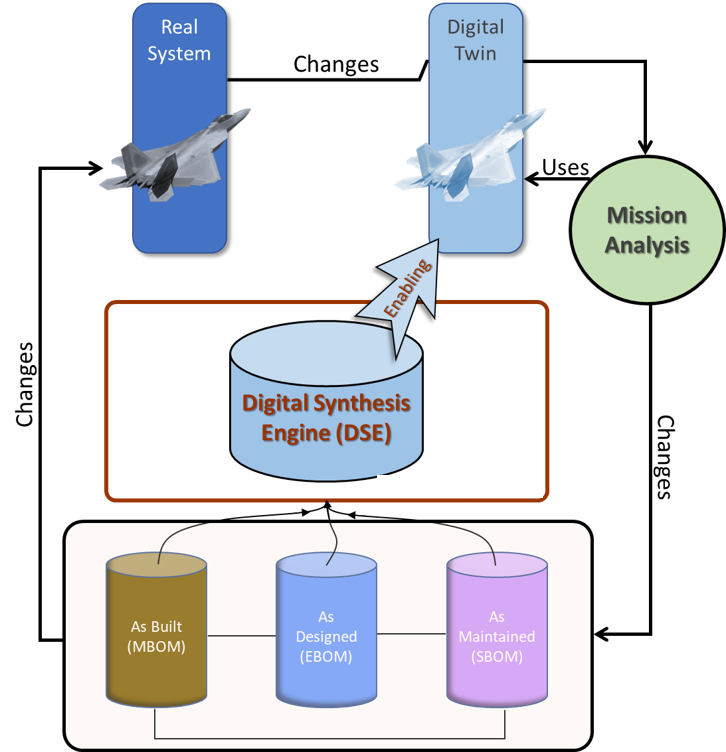The figure below is an Operational View, OV-1, of a | Chegg.com
