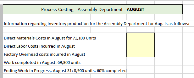 Solved Process Costing - Assembly Department - AUGUST | Chegg.com