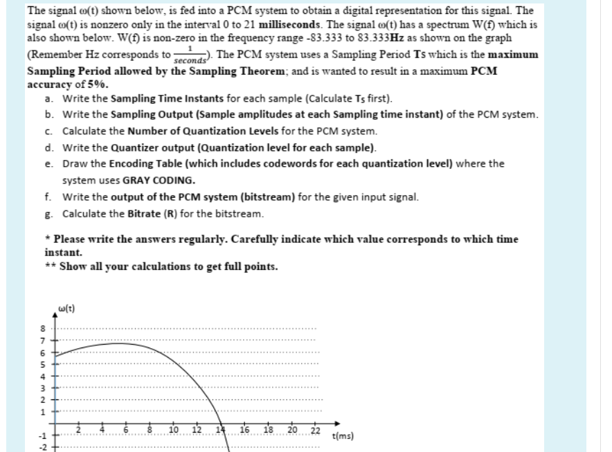 Solved The signal o(t) shown below, is fed into a PCM system | Chegg.com