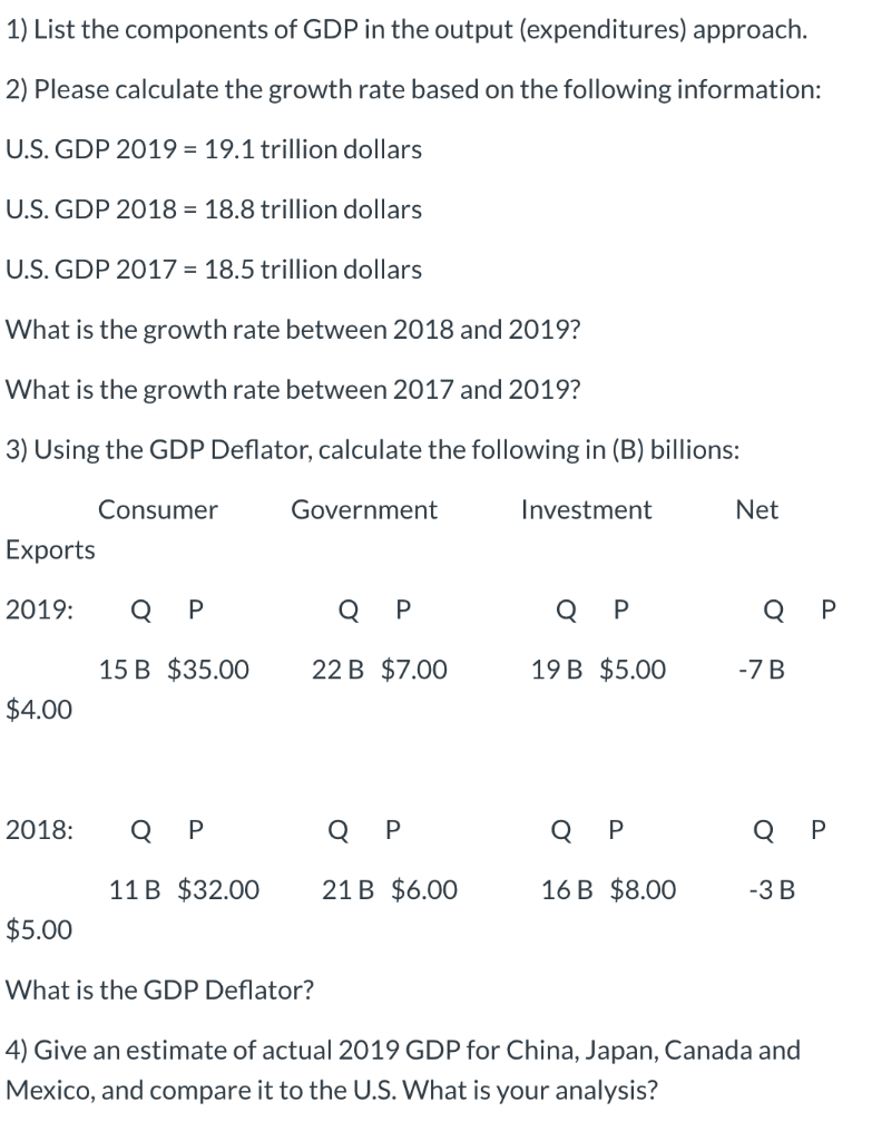 Solved 1) List the components of GDP in the output | Chegg.com