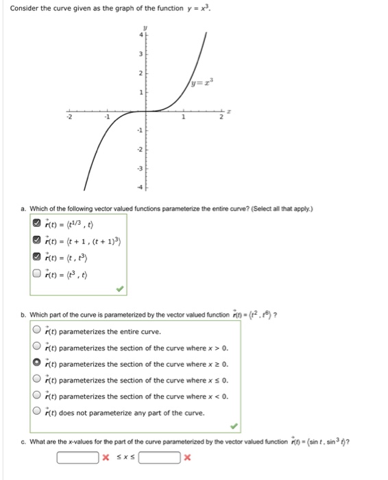 Solved Consider the curve given as the graph of the function | Chegg.com