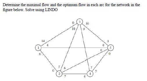 Solved Determine the maximal flow and the optimum flow in | Chegg.com