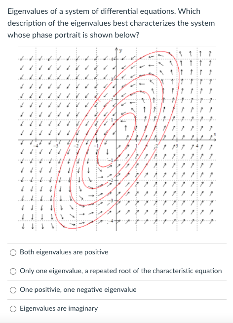 Solved Eigenvalues of a system of differential equations. | Chegg.com