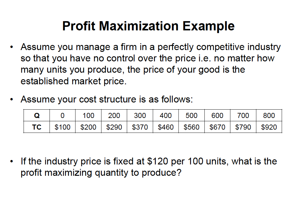 Solved Profit Maximization Example .Assume you manage a firm | Chegg.com