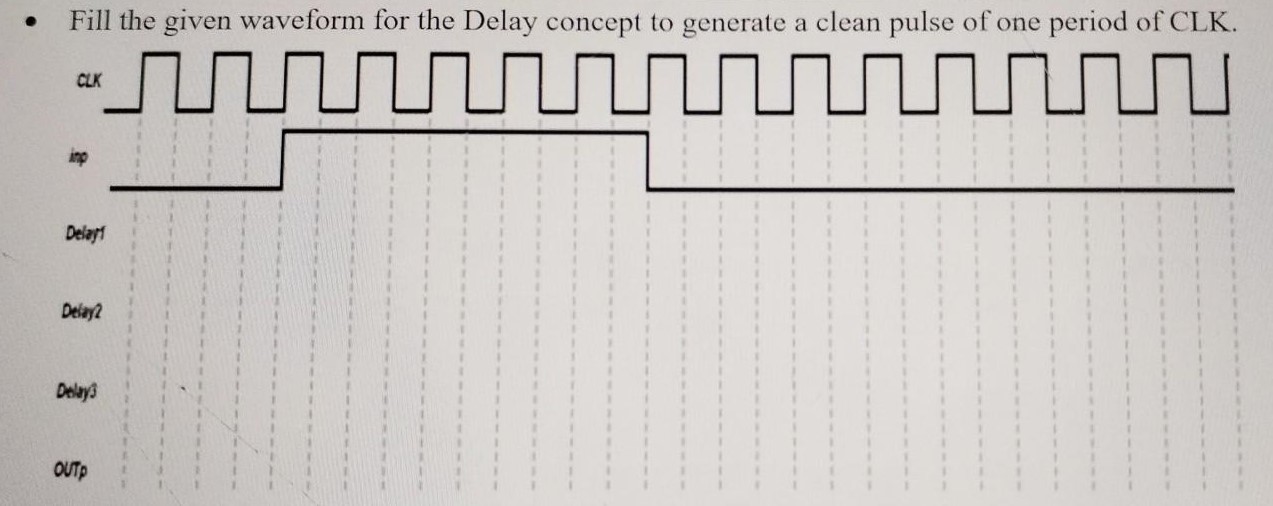 Solved - Fill the given waveform for the Delay concept to | Chegg.com
