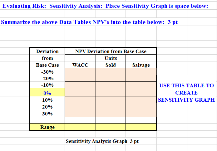 (2.) Perform a sensitivity analysis on how the Cost | Chegg.com