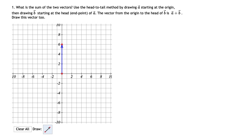 Solved 1. What is the sum of the two vectors? Use the | Chegg.com