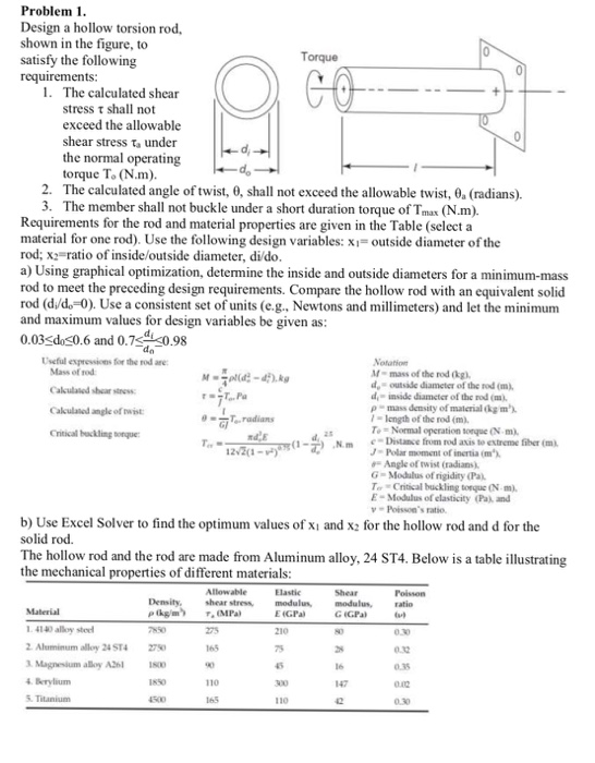 Solved Problem 1 Design a hollow torsion rod, shown in the | Chegg.com