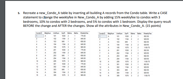 Solved HW9.2 - Advanced DML (75 points) This is an | Chegg.com