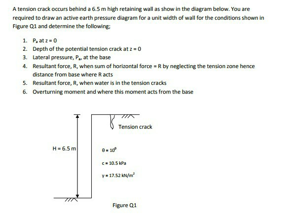 Solved A tension crack occurs behind a 6.5 m high retaining | Chegg.com