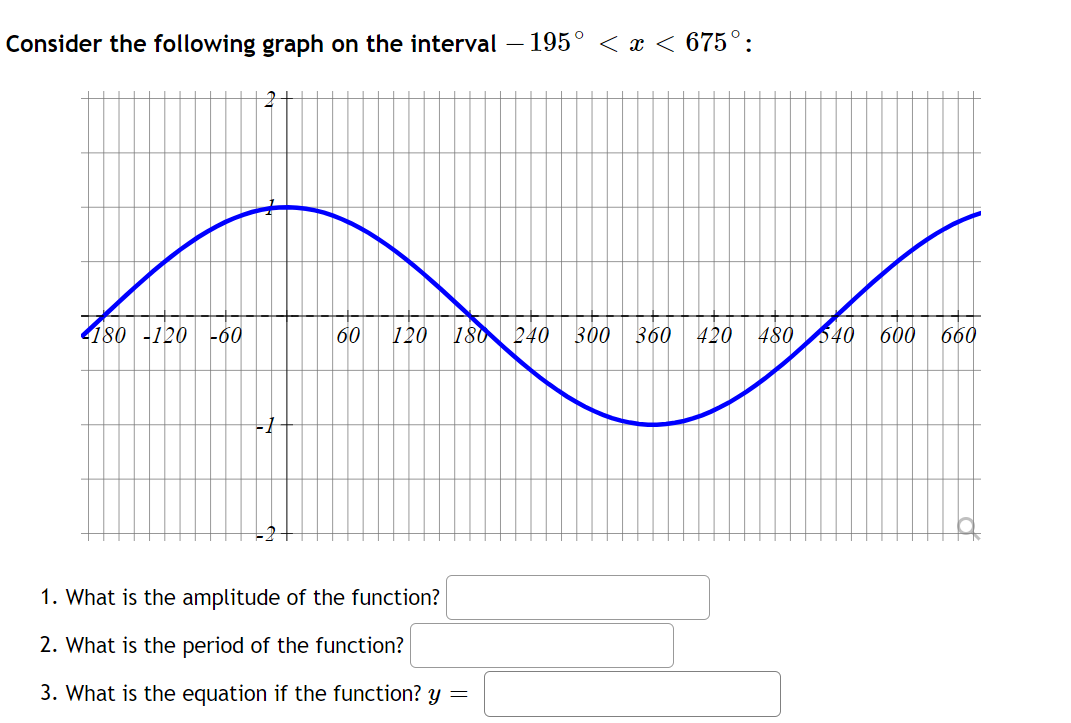 Solved Consider the following graph on the interval – 195°