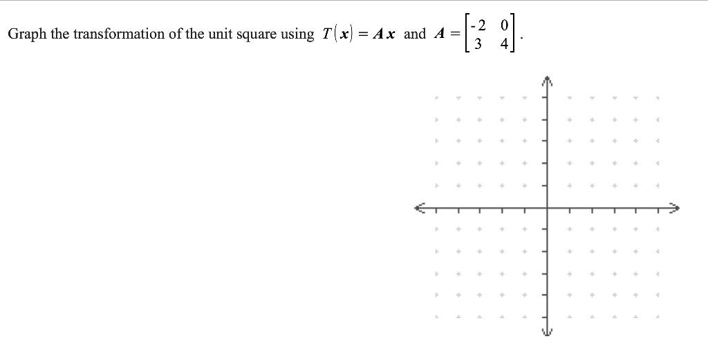 Solved 2 Graph the transformation of the unit square using | Chegg.com