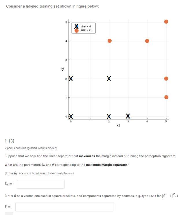 Consider a labeled training set shown in figure | Chegg.com