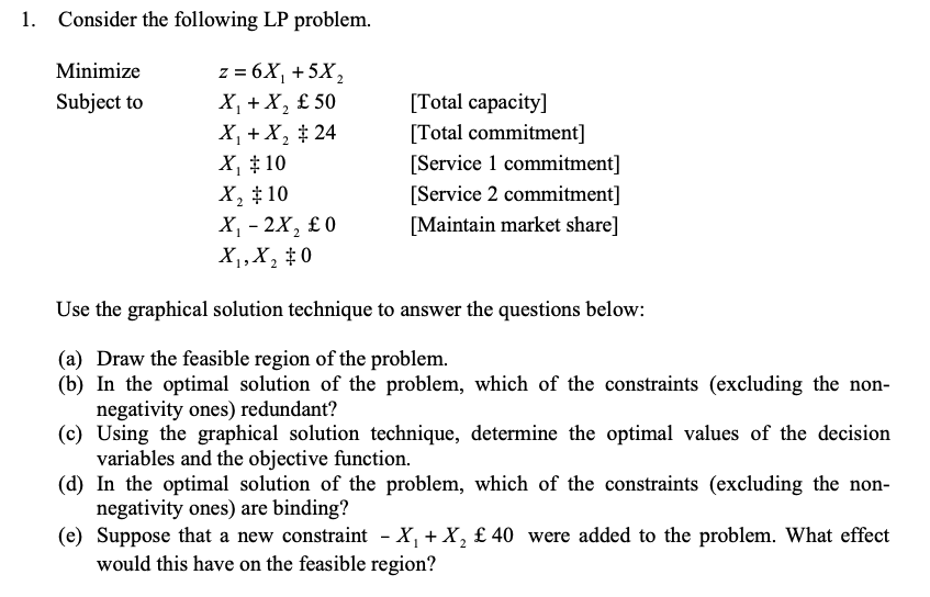 1. Consider the following LP problem. Use the | Chegg.com