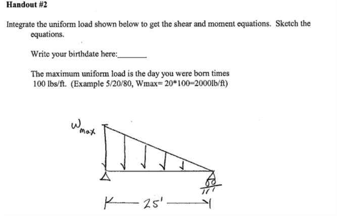 Solved Handout #2 Integrate the uniform load shown below to | Chegg.com
