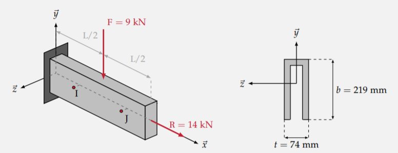 Solved An "inverted U" section beam, length L = 2 m and | Chegg.com