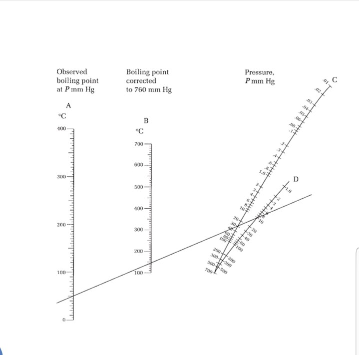 10. Use the graph for a fractional distillation shown | Chegg.com