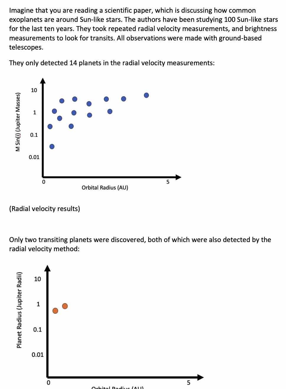 Solved Based on their data, they come to the following five | Chegg.com