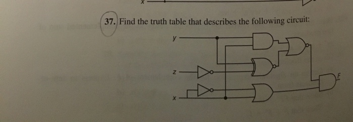 Solved 37. Find the truth table that describes the following | Chegg.com