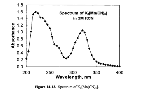 Solved 9. Deconvolution of a Spectrum II. Use the data in | Chegg.com
