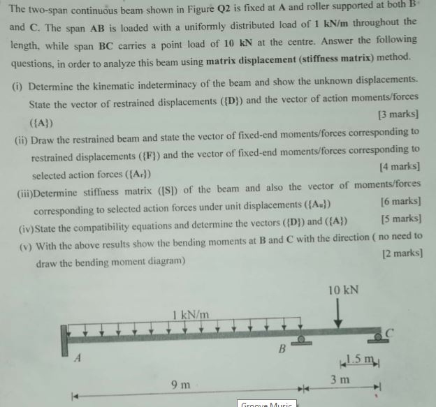 Solved The two-span continuous beam shown in Figure Q2 is | Chegg.com