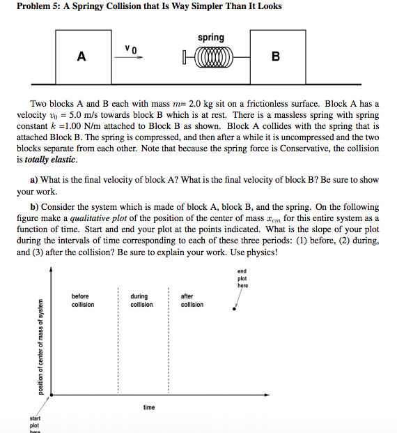 Solved Problem 5: A Springy Collision that Is Way Simpler | Chegg.com