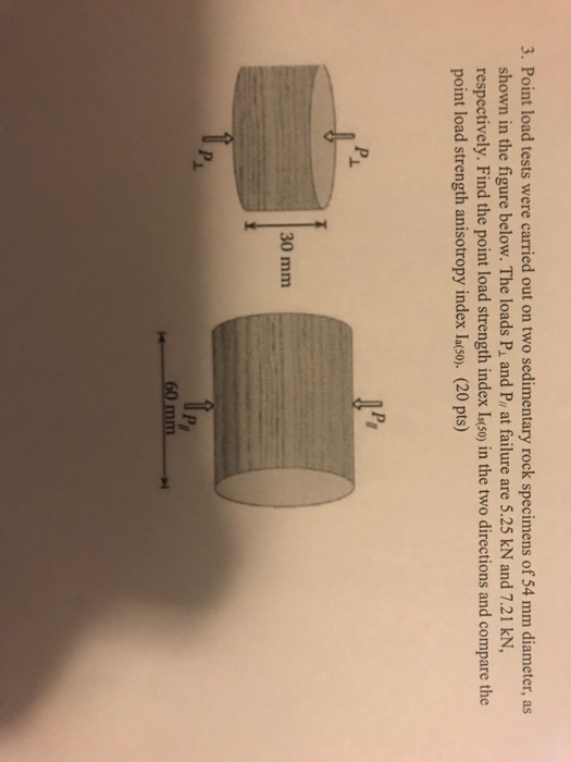 Solved 3. Point load tests were carried out on two | Chegg.com
