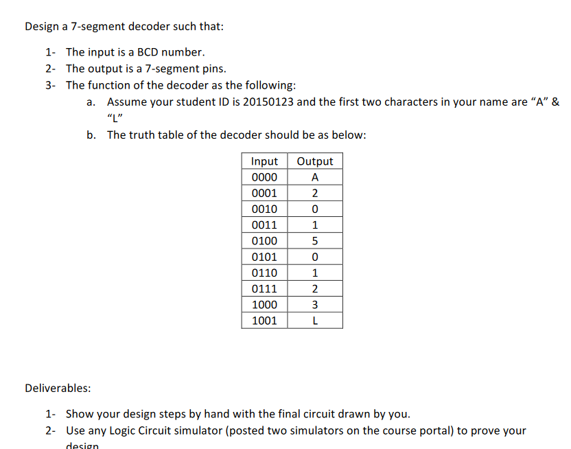 Solved Design a 7-segment decoder such that: 1. The input is | Chegg.com