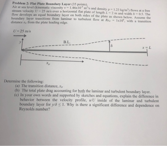 Solved Problem 2: Flat Plate Boundary Layer (35 points) Air | Chegg.com