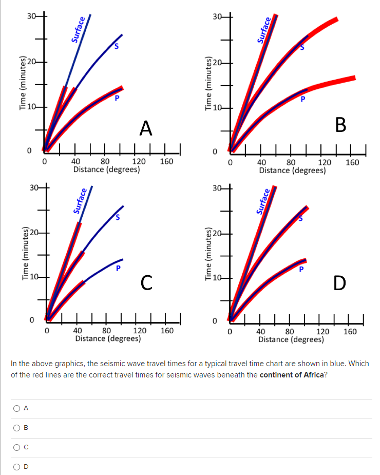 Solved The magnitude 7.8 earthquake in Turkey on February 6, | Chegg.com