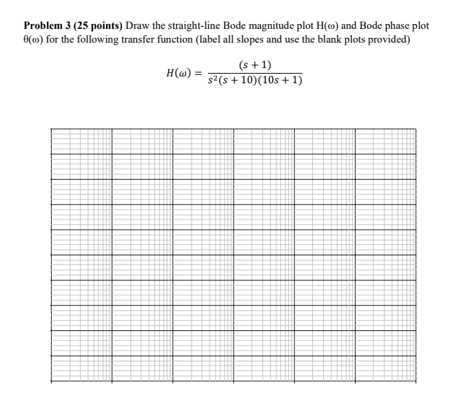 Solved Problem 3 (25 points) Draw the straight-line Bode | Chegg.com