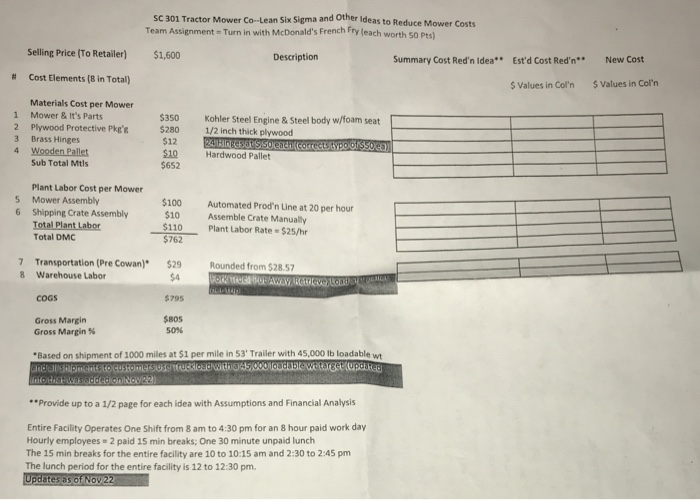 SC 301 Tractor Mower Co-Lean Six Sigma Team | Chegg.com