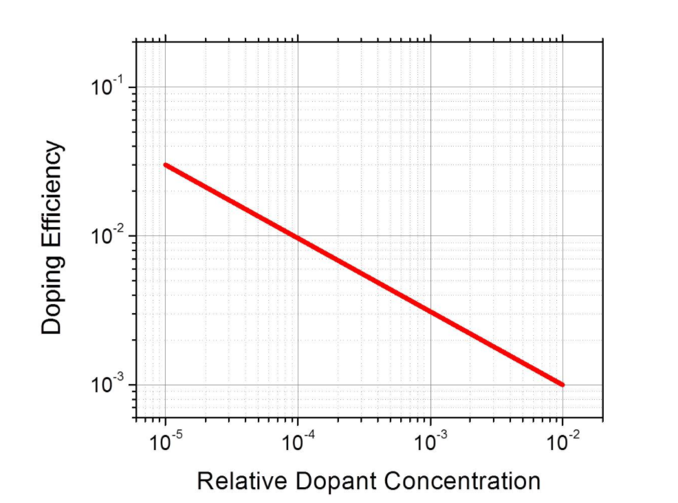 Solved We consider an n-doped amorphous silicon layer | Chegg.com
