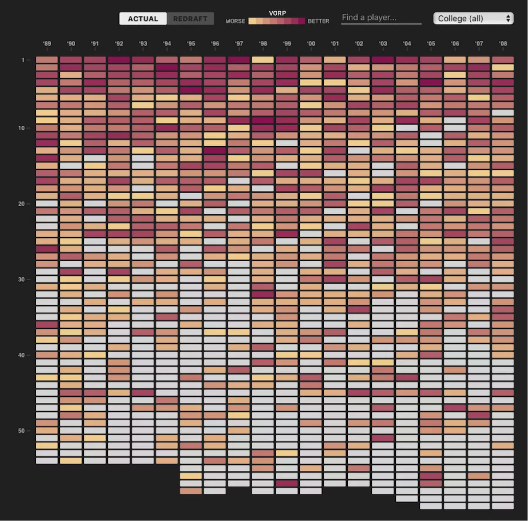 Decoding Marks and Channels Learning Goal: Train | Chegg.com