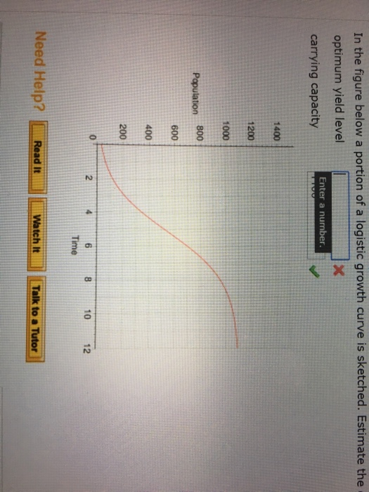 Solved In the figure below a portion of a logistic growth | Chegg.com