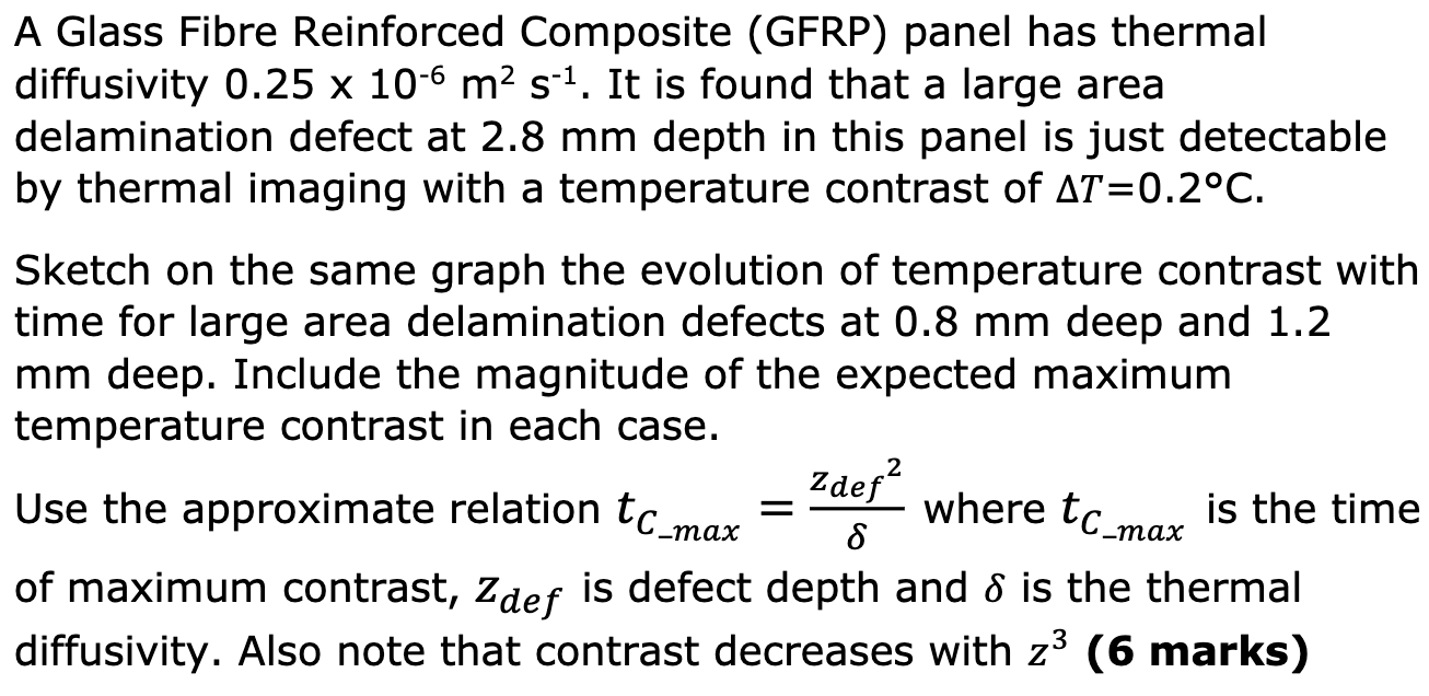 Solved A Glass Fibre Reinforced Composite Gfrp Panel Has