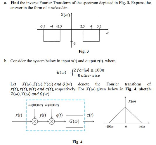 Solved a. Find the inverse Fourier Transform of the spectrum | Chegg.com