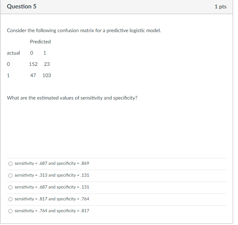 Solved Consider the following confusion matrix for a | Chegg.com