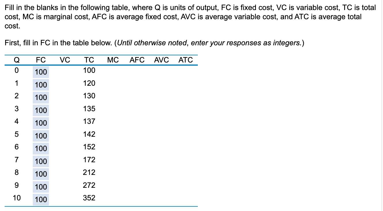 Solved Fill in the blanks in the following table, where Q is | Chegg.com