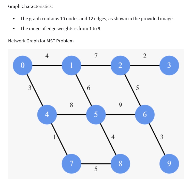 Solved Problem Statement: Efficient Network Routing You are | Chegg.com
