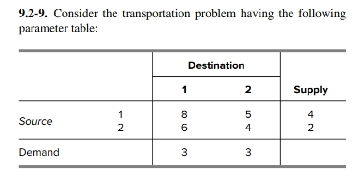 Solved a) Solve Problem 9.2-9 (a) on page 559. Manually | Chegg.com