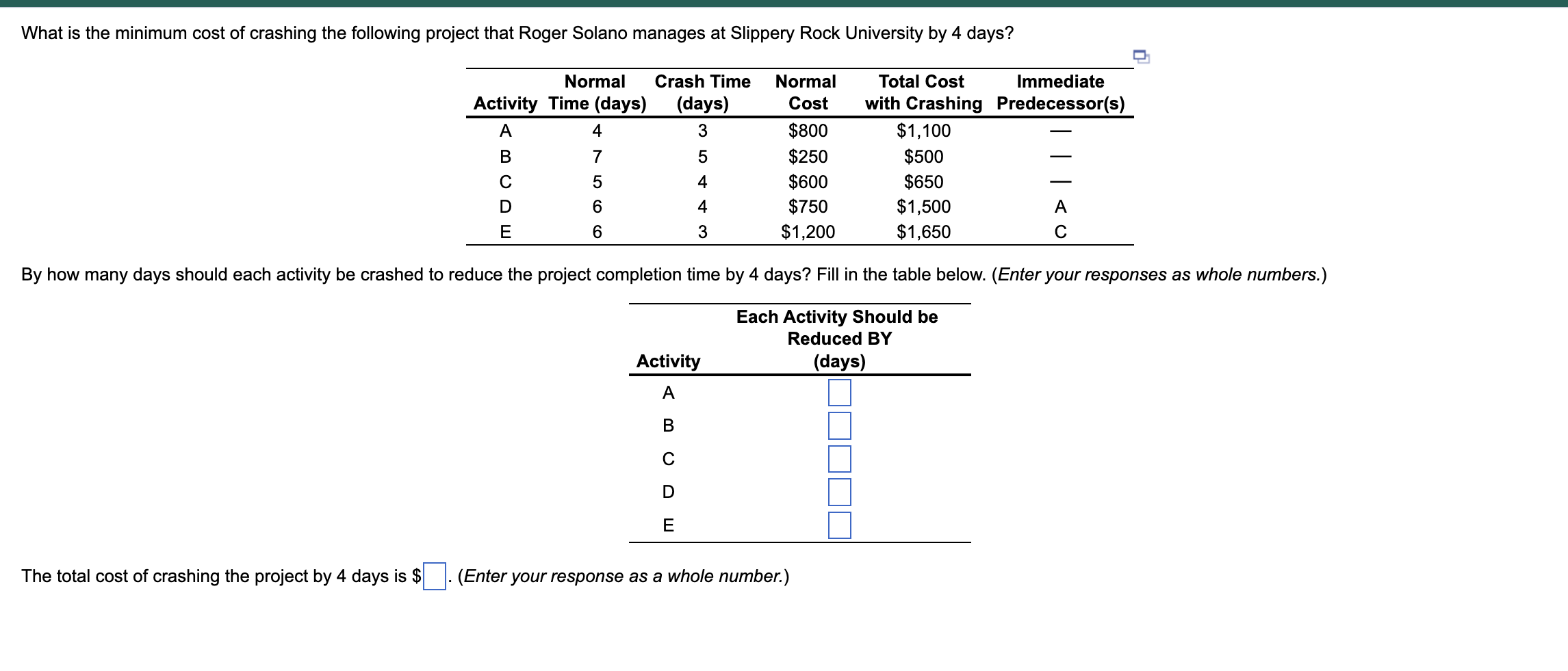 Solved The total cost of crashing the project by 4 days is $ | Chegg.com